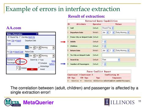 Ppt Making Holistic Schema Matching Robust An Ensemble Approach Powerpoint Presentation Id