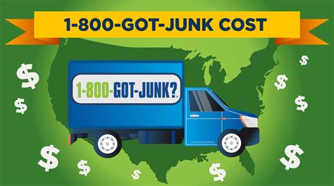 Understanding The Costs Of Junk Removal A Detailed Guide To Got Junk Cost