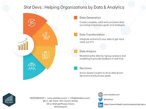 Stat Devs On Linkedin Business Data Research Analytics Sales Rstats