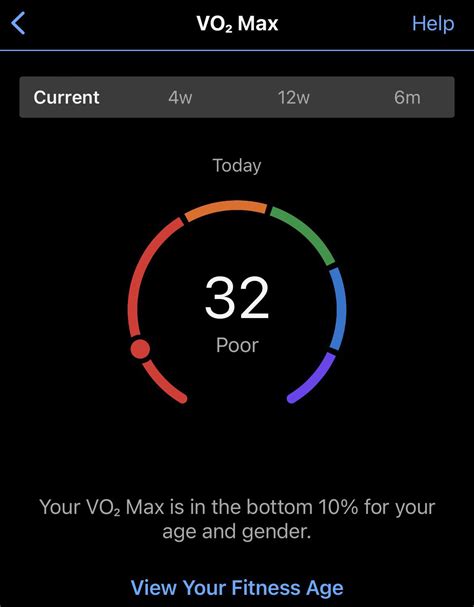3305 Best R Garmin Images On Pholder Had A Cardiac Arrest Back In December Now Just Completed