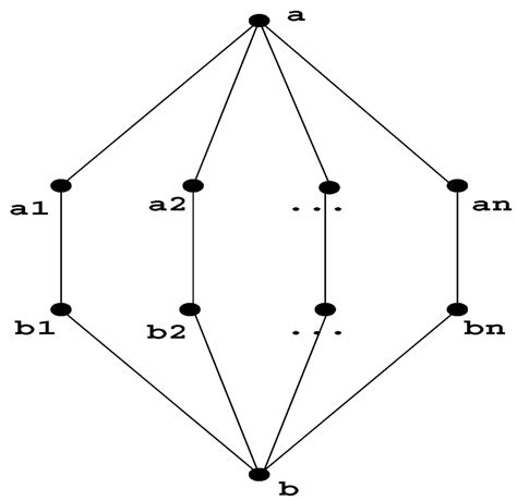 Algorithms Special Issue Algorithms For Applied Mathematics