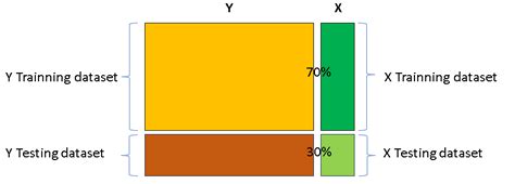 Predicting Wine Quality With Several Classification Techniques By