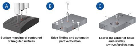 더 빠른 프로토타입 가공을 위한 3가지 팁