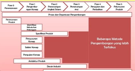 Amhang Djoells Materi PKK 3 4 Menganalisis Konsep Desain Prototype
