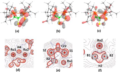 A Homo B Homo−12 And C Homo−15 Of 7 Contour Values For