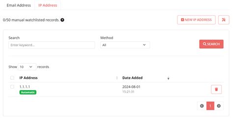 What Is Ip Watchlist Fraudlabs Pro Articles And Tutorials