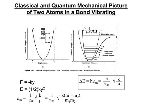 Chapter 16 Infrared Spectroscopy Overview Of Infrared Spectroscopy Ppt