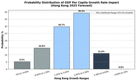 Entry 60 By Muneeb720213 For Chart Design Modification Instructions