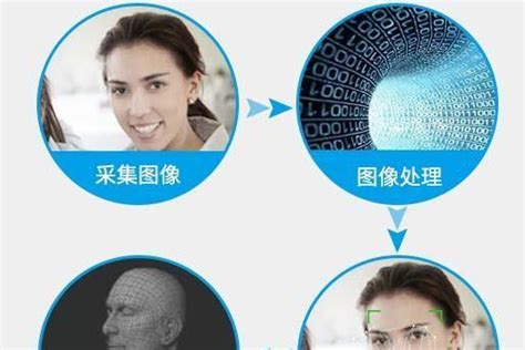 实名认证之身份证识别与人脸识别