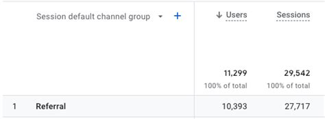 Complete Guide To Removing Referral Spam MalCare
