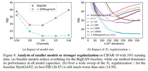 [review] Differentiable Augmentation For Data Efficient Gan Training