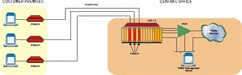 RAD ASMi 24 Sync Short Range Modem With Remote Control