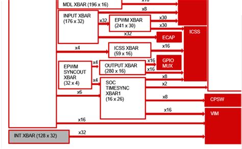 Mcu Plus Sdk Am263x Mcu Plus Sdk Am263x Arm Based Microcontrollers Forum Arm Based