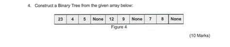 Solved Construct A Binary Tree From The Given Array
