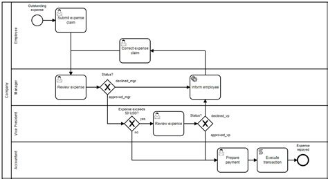 Mauro Martins Pagnez On Linkedin Flows For Apex