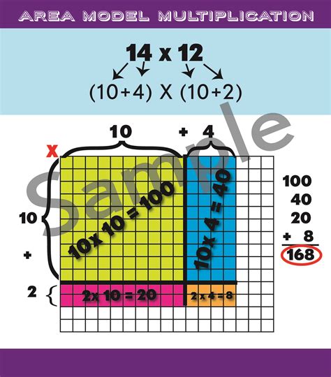 Product Preview Math Anchor Charts Area Models Multiplication
