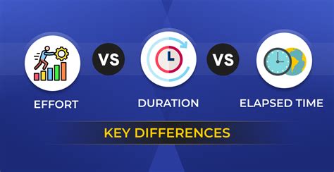 Effort Vs Duration Vs Elapsed Time Whats The Difference