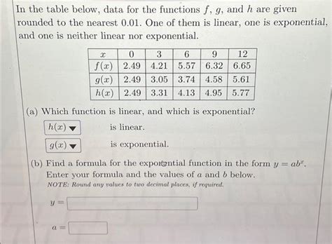 solved in the table below data for the functions f g and