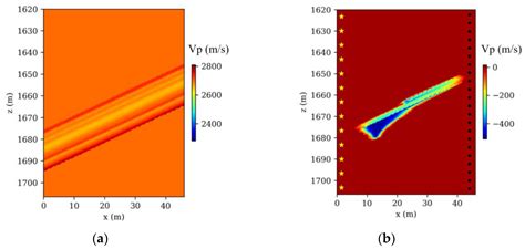 Nanomaterials Free Full Text Co2 Storage Monitoring Via Time Lapse