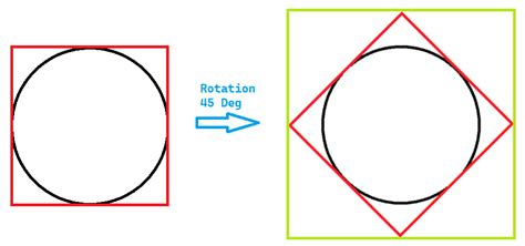 Transformations · Issue 1329 · Penrosepenrose · Github