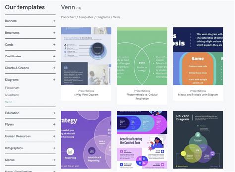 Free Venn Diagram Maker Examples And Templates Piktochart