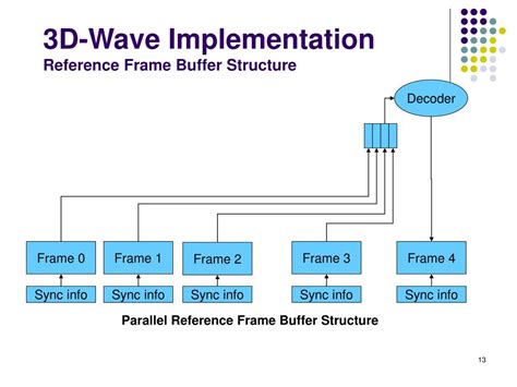 Ppt Parallel H264 Decoding On An Embedded Multicore Processor