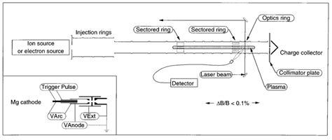 Electrode Arrangement Each Short Cylindrical Electrode Has An Inside Download Scientific