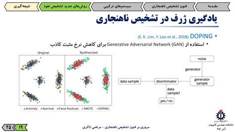 An Overview Of Anomaly Detection Techniques Pdf