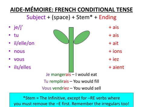 Ppt Aims To Learn How To Recognise Regular And Irregular Conditional