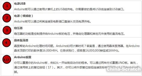 Arduino教程┃9种常见arduino主板针脚示意图合集 Scratch少儿编程网