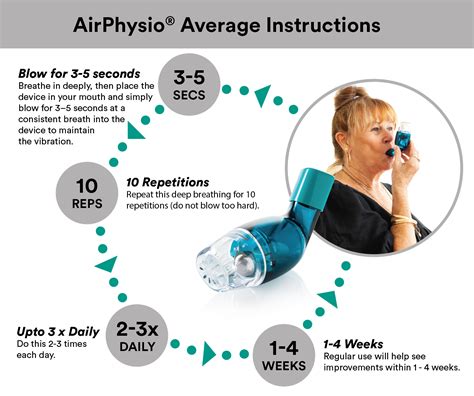Naturally Better Breathing - US Store - AirPhysio