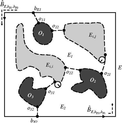 figure 1 from complete multi robot coverage of unknown environments with minimum repeated