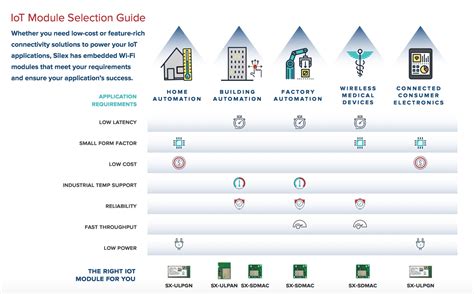 Top 5 Things You Should Know About Ultra Low Power Wi Fi Modules For