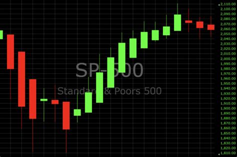 Technical Analysis For Day Trading Tutorial Indicators And Examples