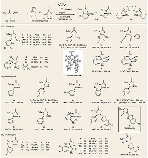 Trost课题组nat Chem：钯催化的α Cf3碳负离子的不对称 32 环加成反应 X Mol资讯