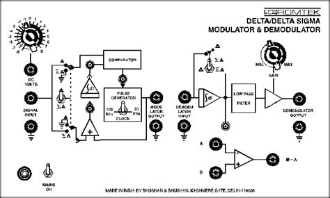 delta sigma delta modulation demodulation at best price in new delhi