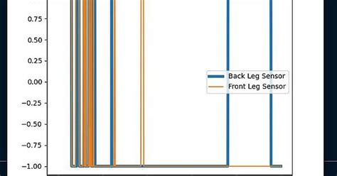 Assignment 3 Leg Sensor Values Album On Imgur