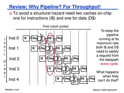 Ppt Ceng 3420 Computer Design Spring 2011 Lecture 13 Memory