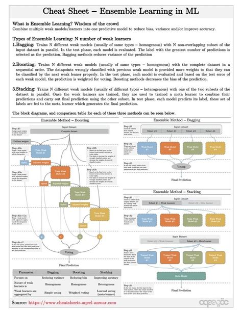 woongsik dr su mba on linkedin 🌟 unlocking the power of ensemble