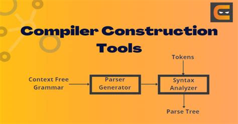 Create Compiler Scanner And Parser By Waqaryounis633 Fiverr