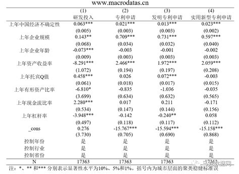 经济政策不确定性与创新——基于我国上市公司的实证分析（2007 2020年） 马克数据网