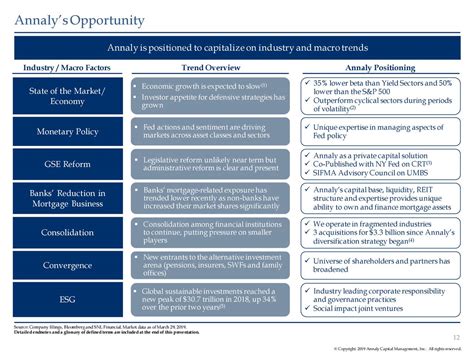Annaly Capital Management Inc 2019 Q1 Results Earnings Call