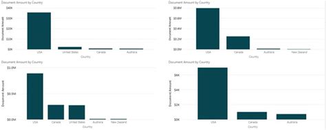 Power BI Formatting Changing Field Names And Summarization Implementation Specialists