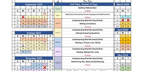 Scucisd Elementary Literacy Padlet