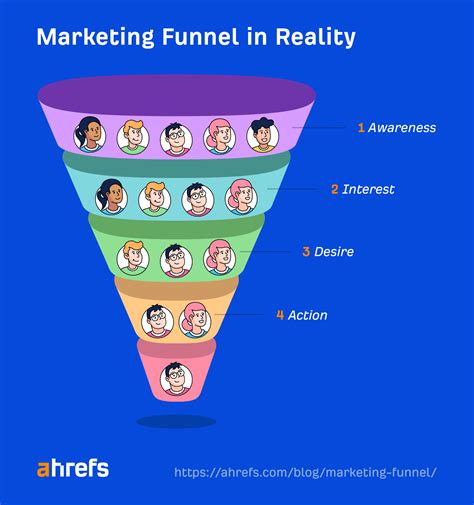 Funnel Png Funnel Png