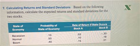 Solved Calculating Returns And Standard Deviations Based On Chegg