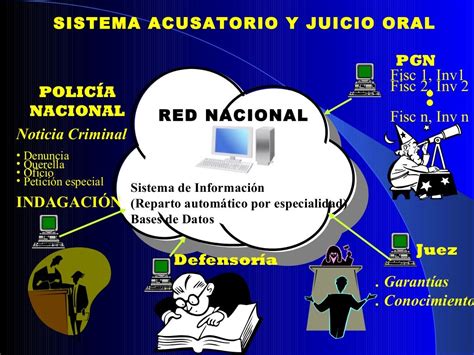 Sistema Penal Acusatorio Diagrama Explicativo Ppt Images