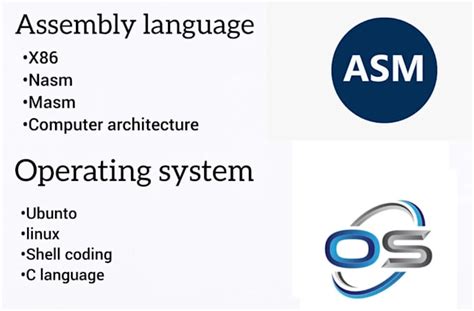 Do Mips And All Types Of Assembly Language Development By Usmanahmad0003 Fiverr