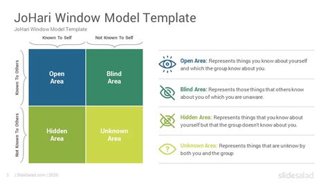 Johari Window Model Powerpoint Template Diagrams Slidesalad