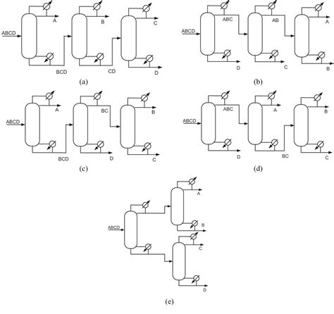 Figure 1 From Optimal Operation Of Kaibel Distillation Columns Semantic Scholar